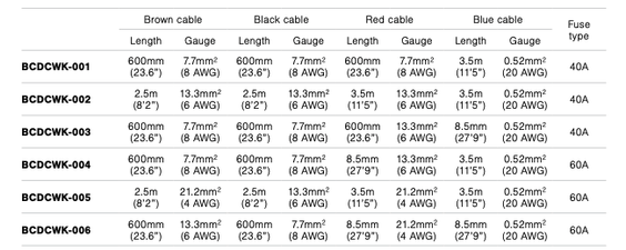 REDARC BCDC Install DC Wiring Kits — Accelerate Off-Grid Touring